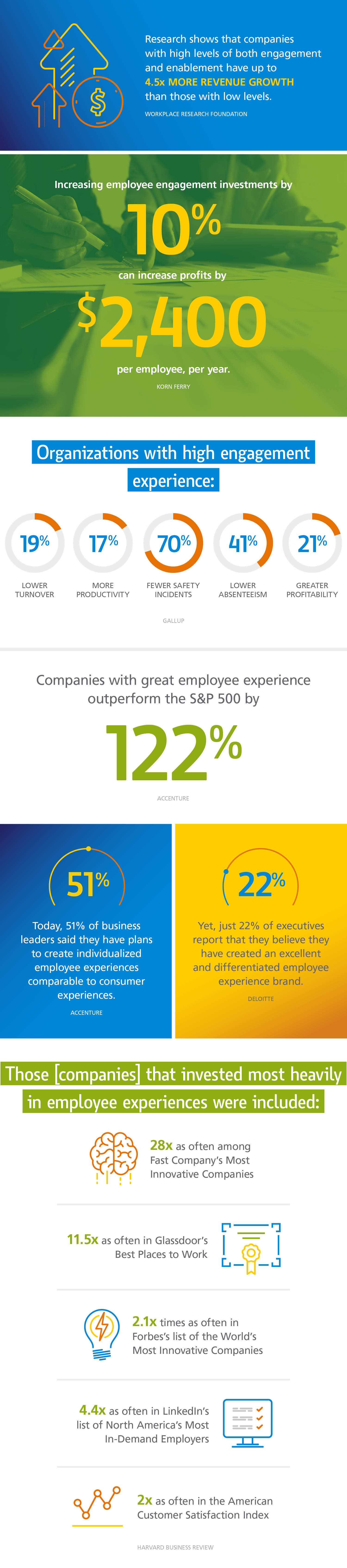 Ita Group Infographic Employee Engagement By The Numbers